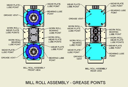 How To Care For Your FENN Mill | FENN Milling Equipment